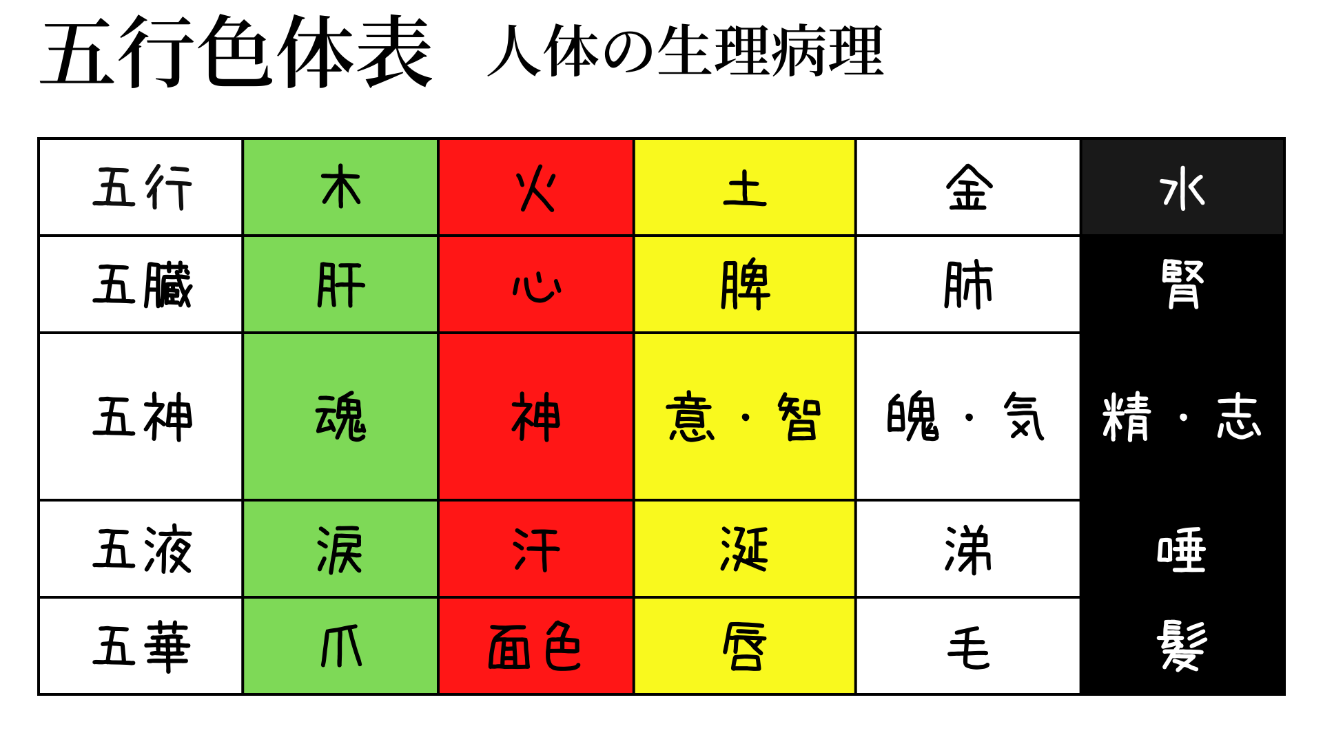 【プロの鍼灸師が教える】東洋医学～五行の秘密～ - 淀屋橋/肥後橋のドライヘッドスパ×鍼灸専門店 jeebu